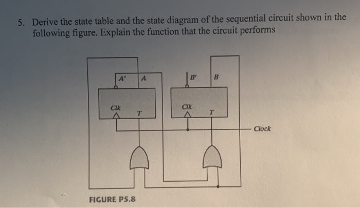 Solved whoever post the solution, can you give a good | Chegg.com