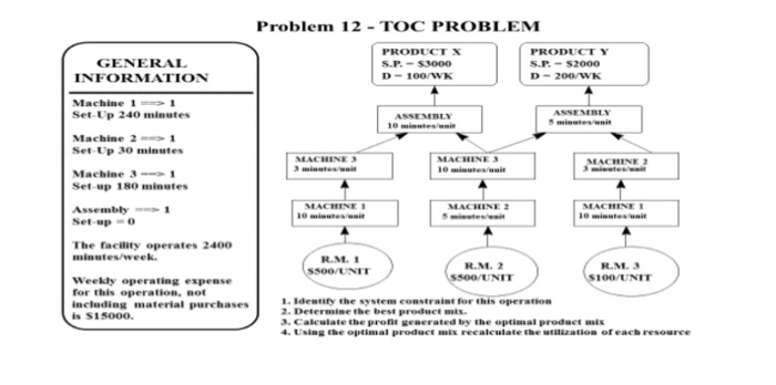 Solved Problem 12 - TOC PROBLEM GENERAL INFORMATION PRODUCT | Chegg.com