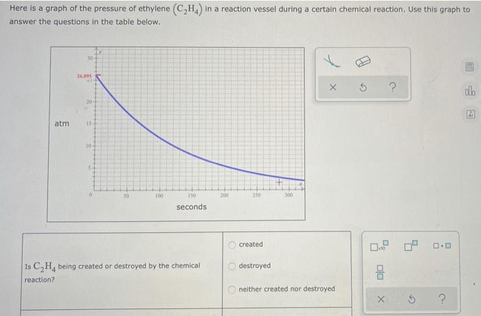 Solved Here is a graph of the pressure of ethylene (C,H) in | Chegg.com
