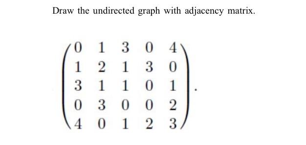 Solved Draw the undirected graph with adjacency matrix. | Chegg.com
