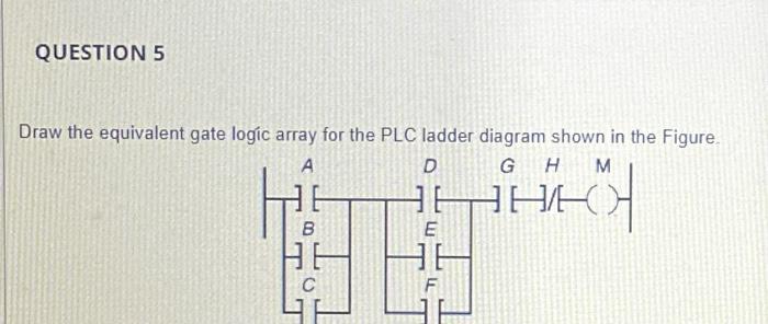 Solved QUESTION 5 Draw the equivalent gate logic array for | Chegg.com