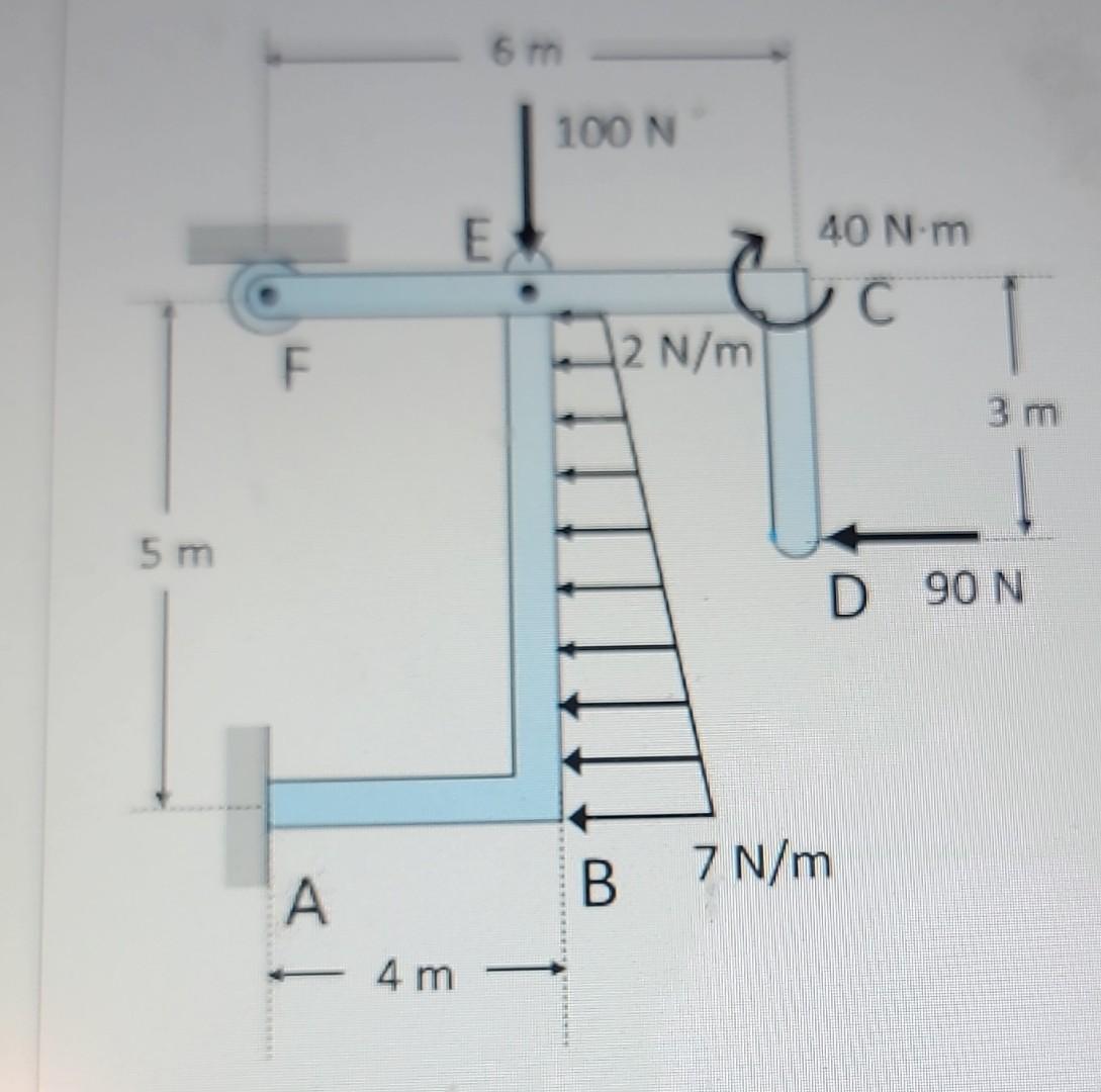 Solved The frame shown in the figure has a fixed support at | Chegg.com