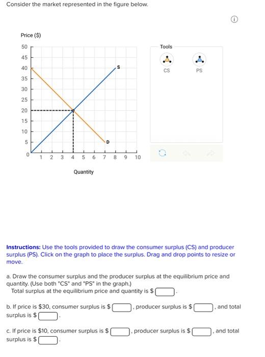 Solved Consider the market represented in the figure below. | Chegg.com
