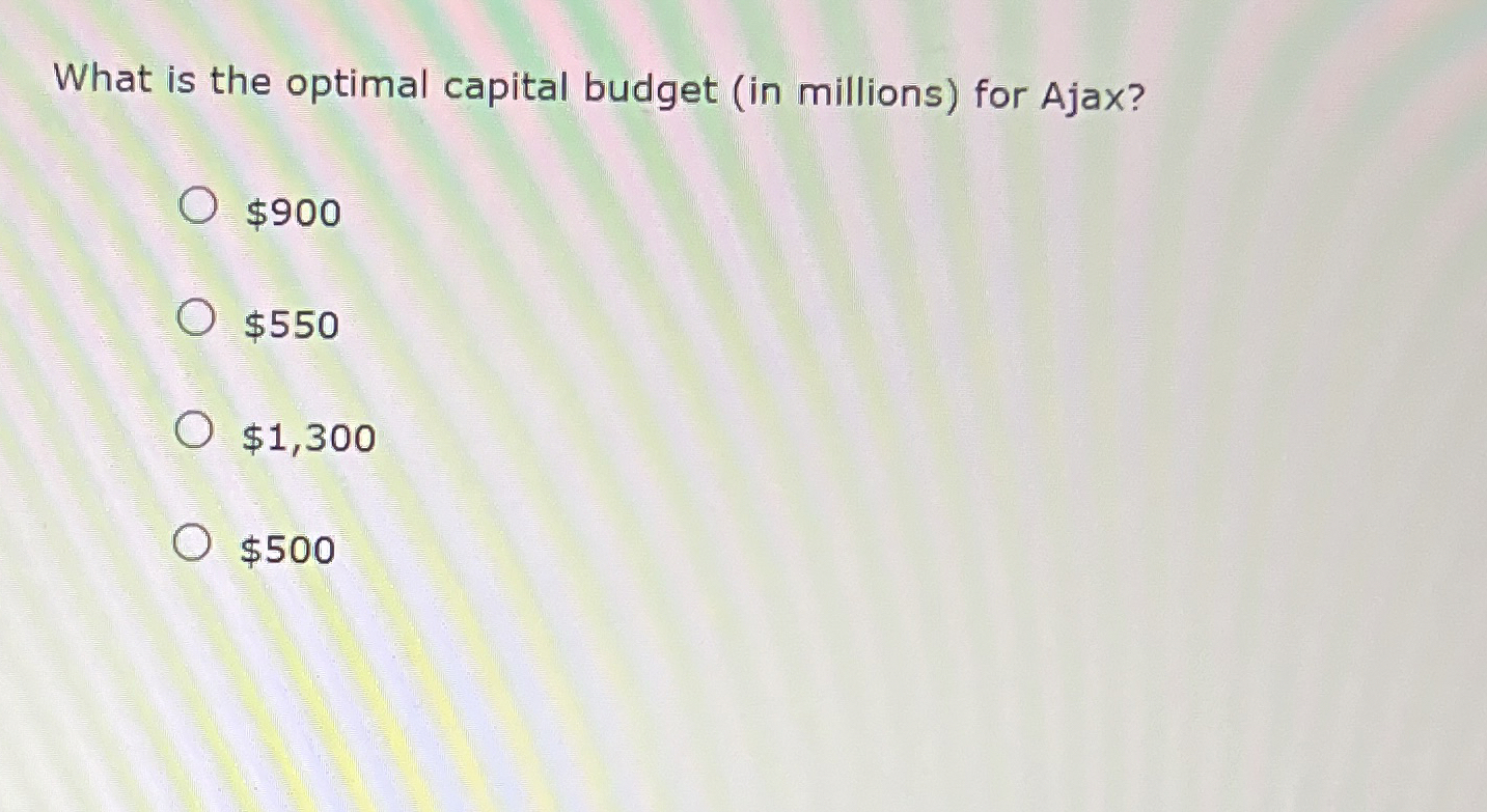 Solved What is the optimal capital budget (in millions) ﻿for | Chegg.com
