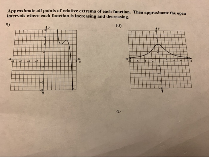 Solved Approximate all points of relative extrema of each | Chegg.com