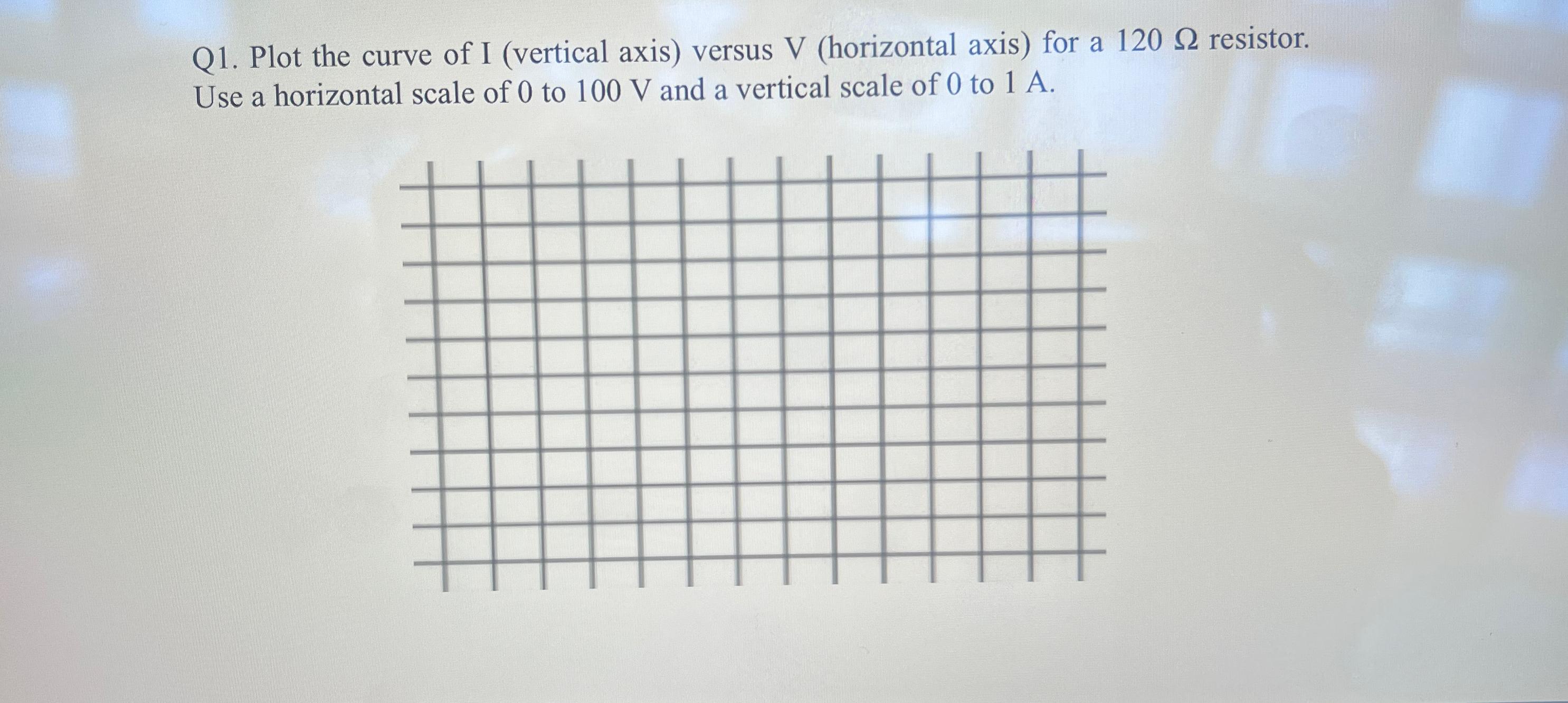 Solved Q1. ﻿Plot the curve of I (vertical axis) ﻿versus V | Chegg.com