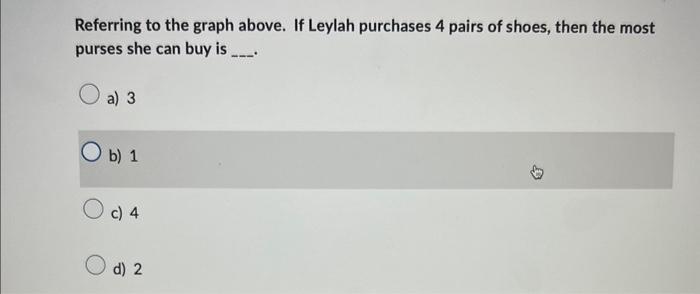 Solved Referring to the graph above. If Leylah purchases 4 | Chegg.com