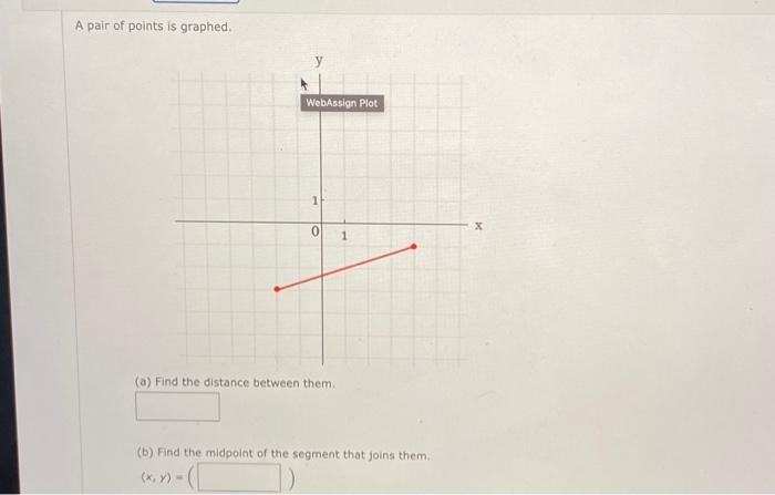 Solved A pair of points is graphed. (a) Find the distance | Chegg.com