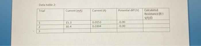 Solved Data table 1: Resistor 1002 Measured Resistance 002 | Chegg.com