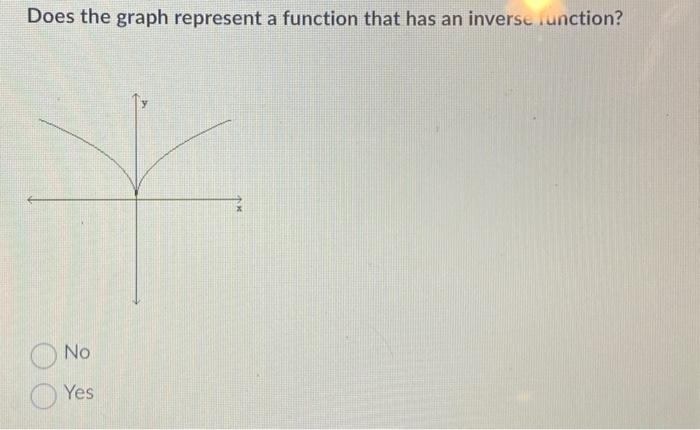 Solved Does the graph represent a function that has an | Chegg.com