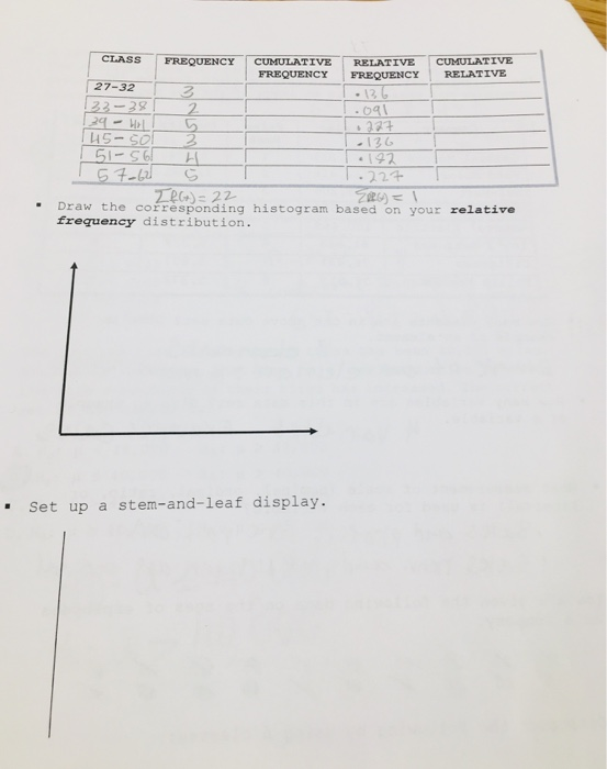 Solved CLASS FREQUENCY CUMULATIVE CUMULATIVE RELAT RELATIVE | Chegg.com