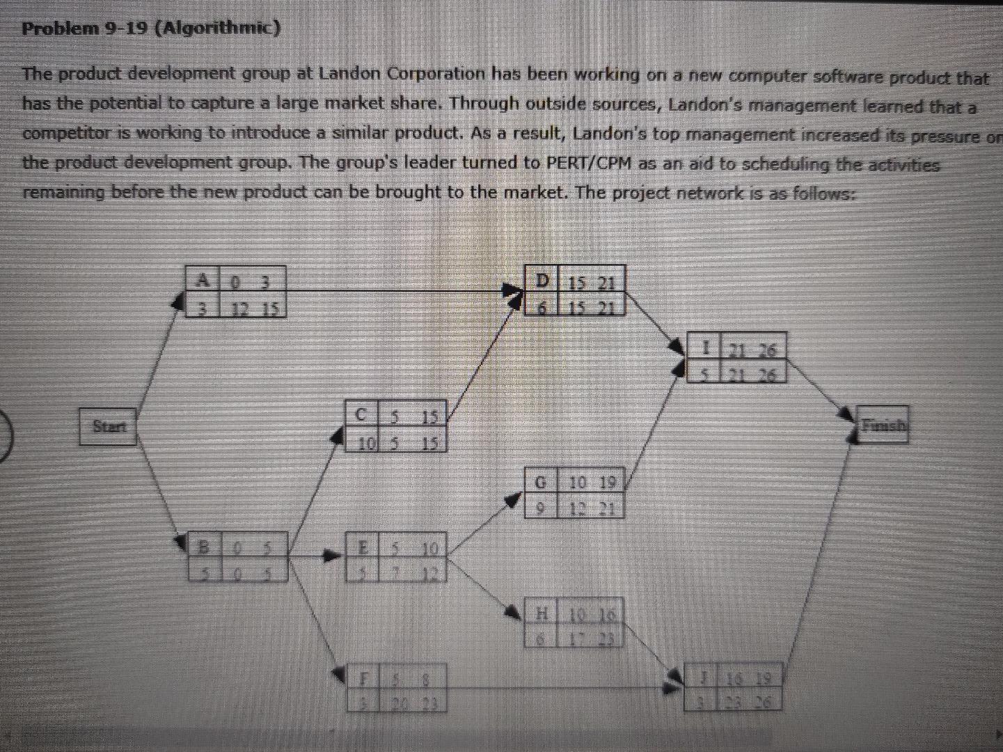 Solved Problem 9-19 (Algorithmic) The product development | Chegg.com