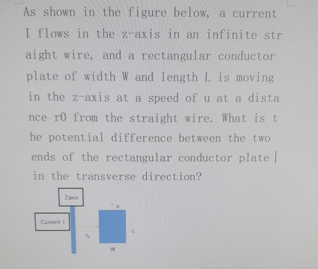 Solved As shown in the figure below, a current I flows in | Chegg.com