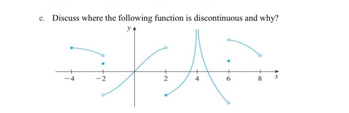 Solved Discuss where the following function is discontinuous | Chegg.com