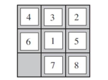 Solved Use the best-first search algorithm to solve the | Chegg.com