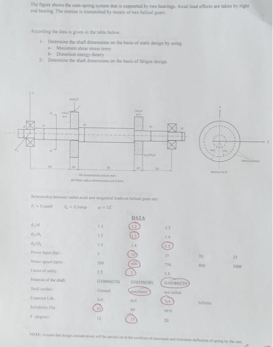Solved The figure shows the cam-spring system that is | Chegg.com