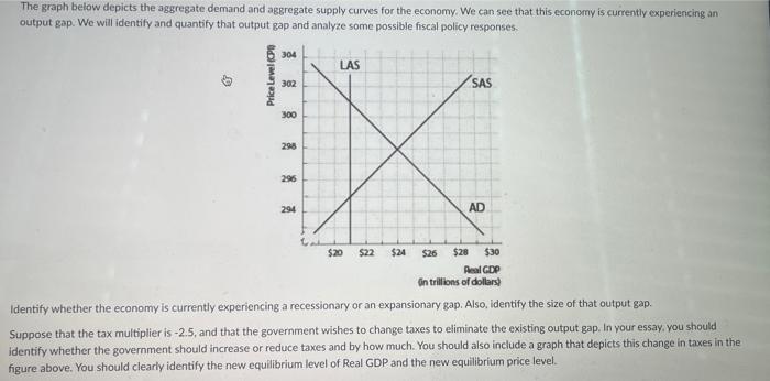 Solved The graph below depicts the aggregate demand and | Chegg.com