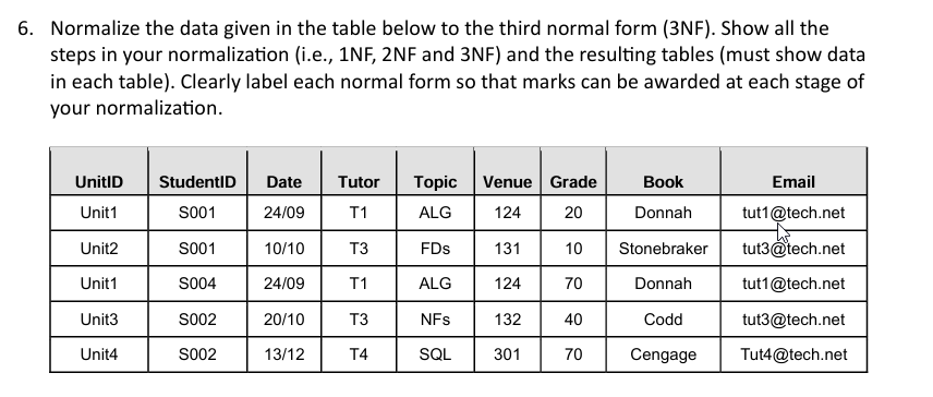 Solved Normalize the data given in the table below to the | Chegg.com