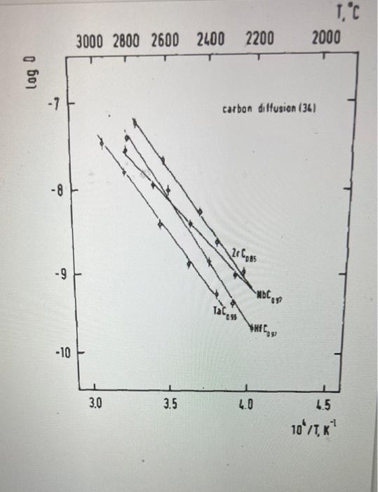 Solved From the Nb-B phase diagram, below, give the | Chegg.com