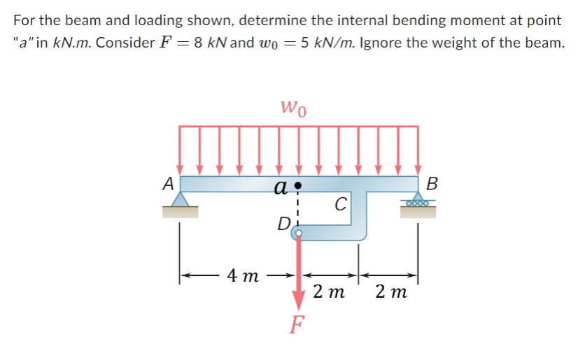 Solved For the beam and loading shown, determine the | Chegg.com
