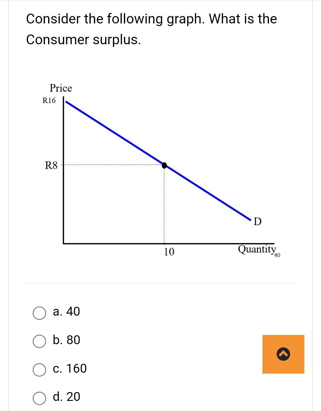 Solved Consider the following graph. What is the Consumer | Chegg.com