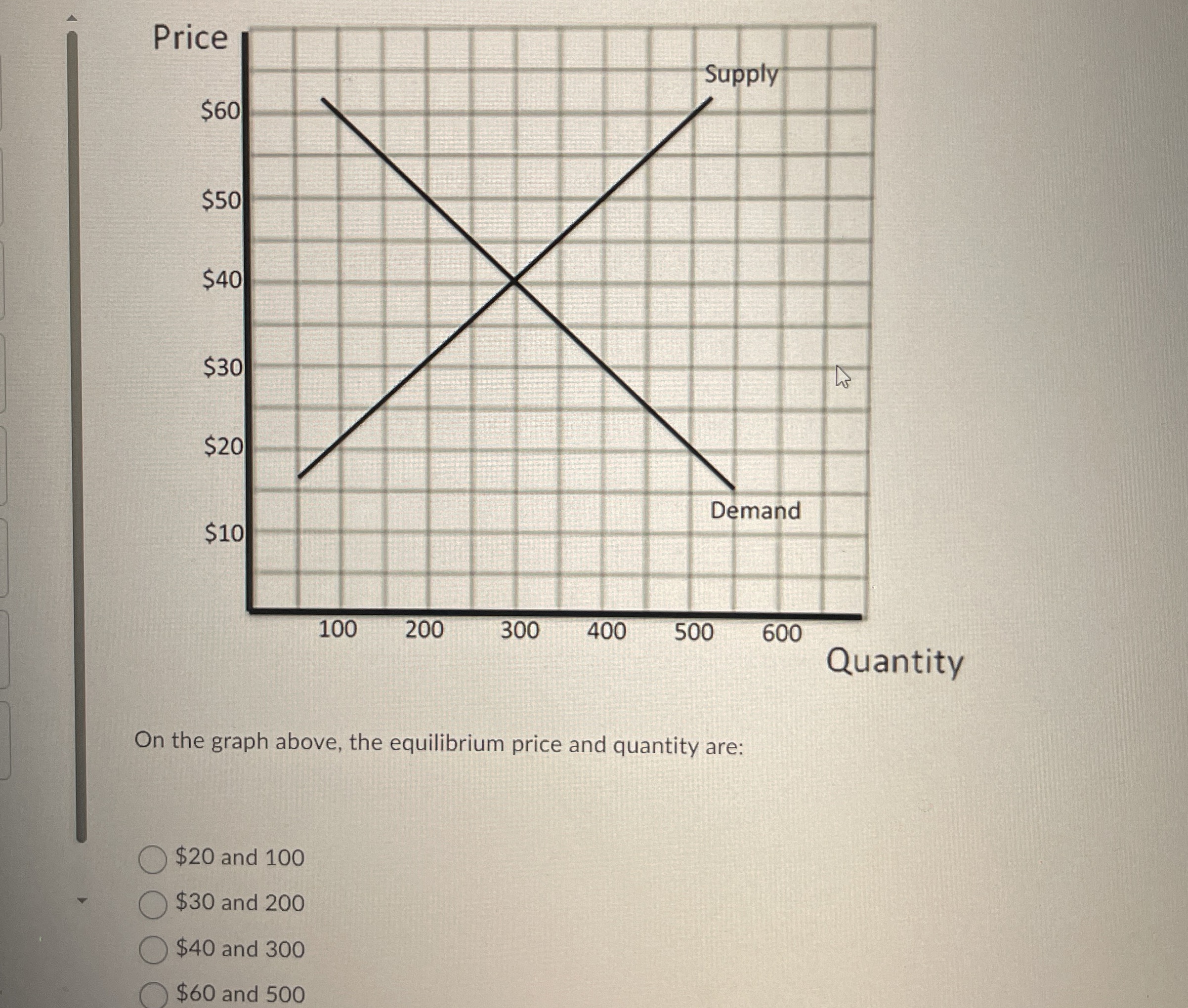 Solved On the graph above, the equilibrium price and | Chegg.com