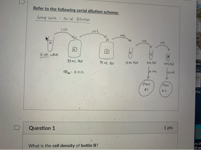 Refer to the following serial dilution scheme: Group | Chegg.com