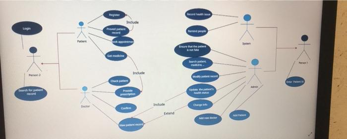 Solved Software engineeringDrawing a class diagram using the | Chegg.com