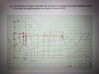 Solved e) ﻿For the flow net below calculate the minimum | Chegg.com