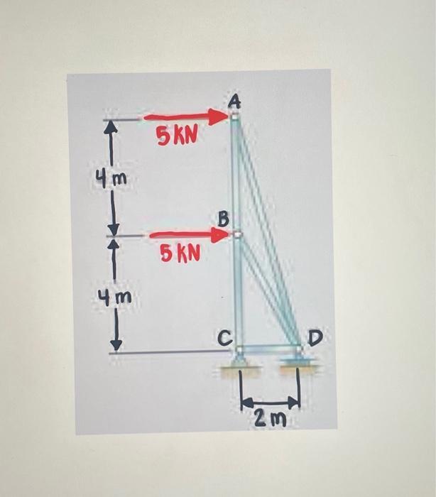 Solved using the method of joints, determine the force in | Chegg.com