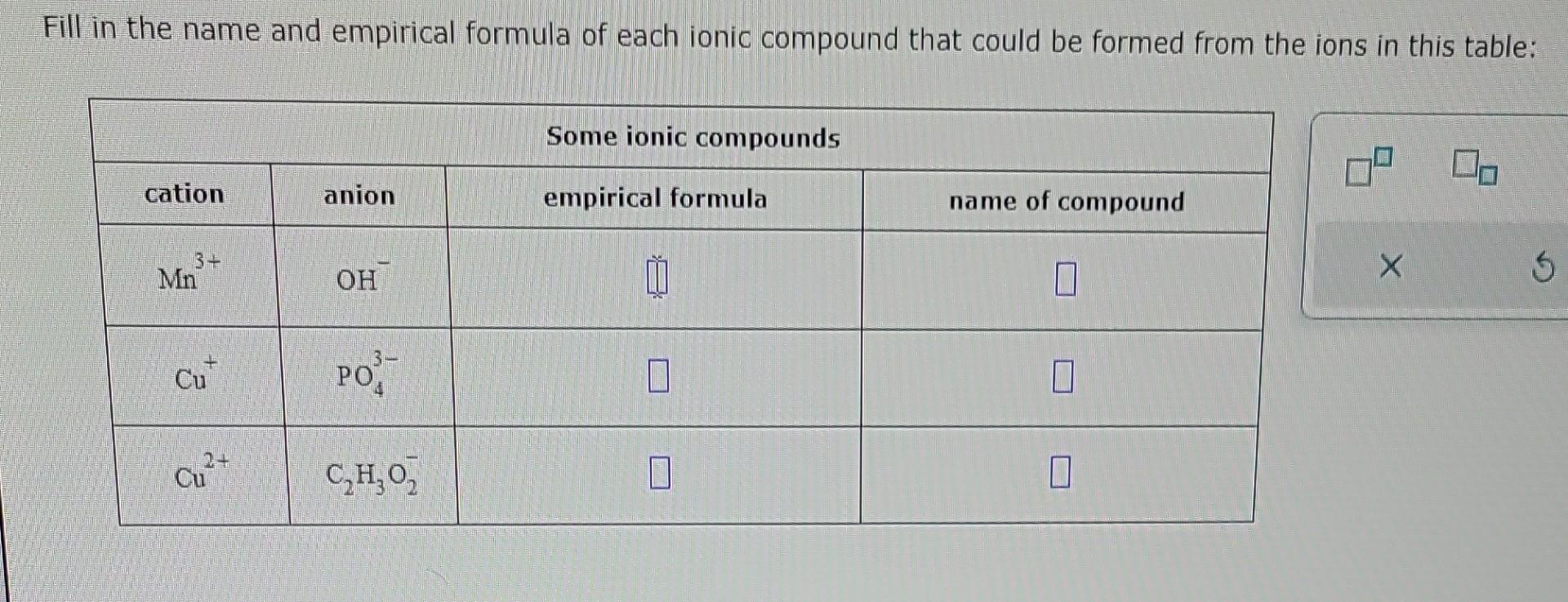 Solved Fill in the name and empirical formula of each ionic | Chegg.com