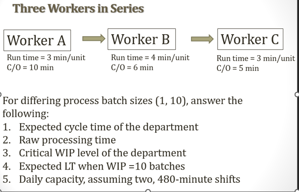 Solved Three Workers in SeriesFor differing process batch | Chegg.com