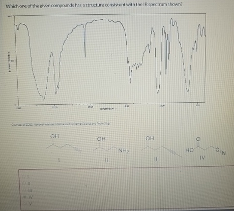 Solved Which one of the given compounds has a structure | Chegg.com