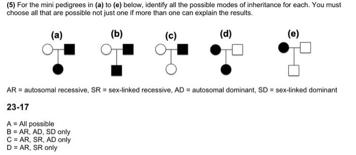 Solved (5) For the mini pedigrees in (a) to (e) below, | Chegg.com
