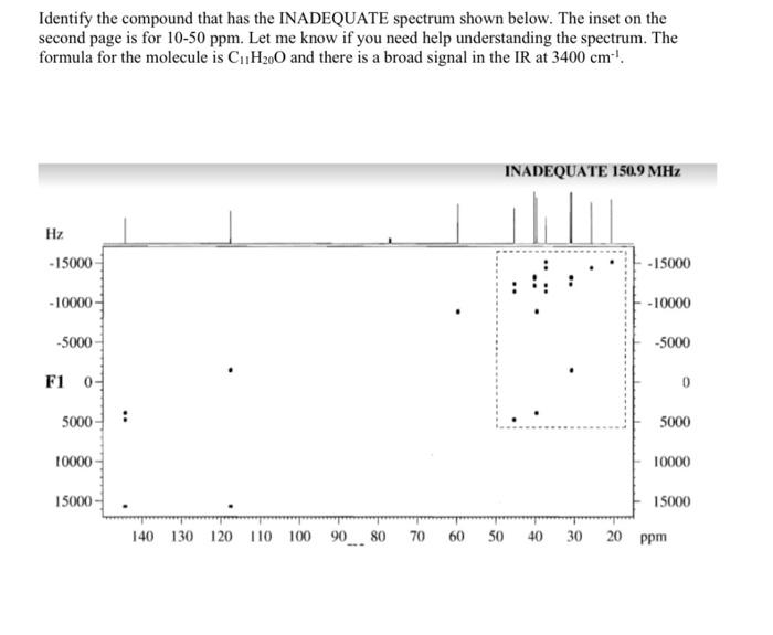 Identify the compound that has the INADEQUATE | Chegg.com