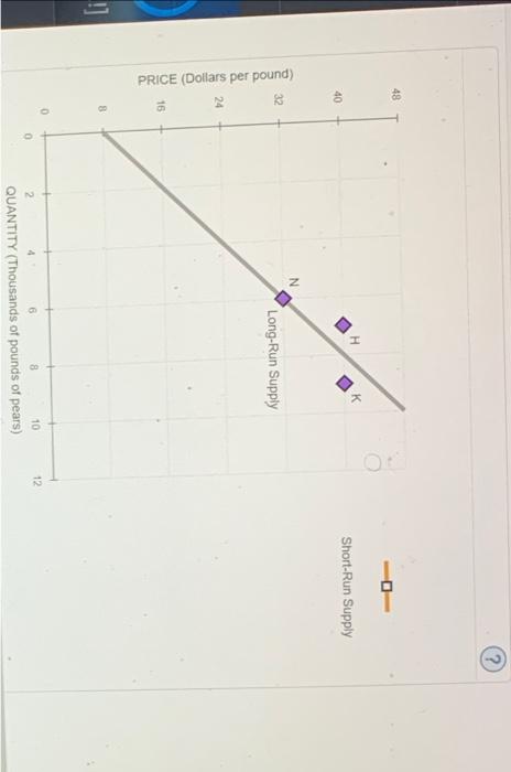 Solved 8. Price elasticity of supply in the short run and | Chegg.com
