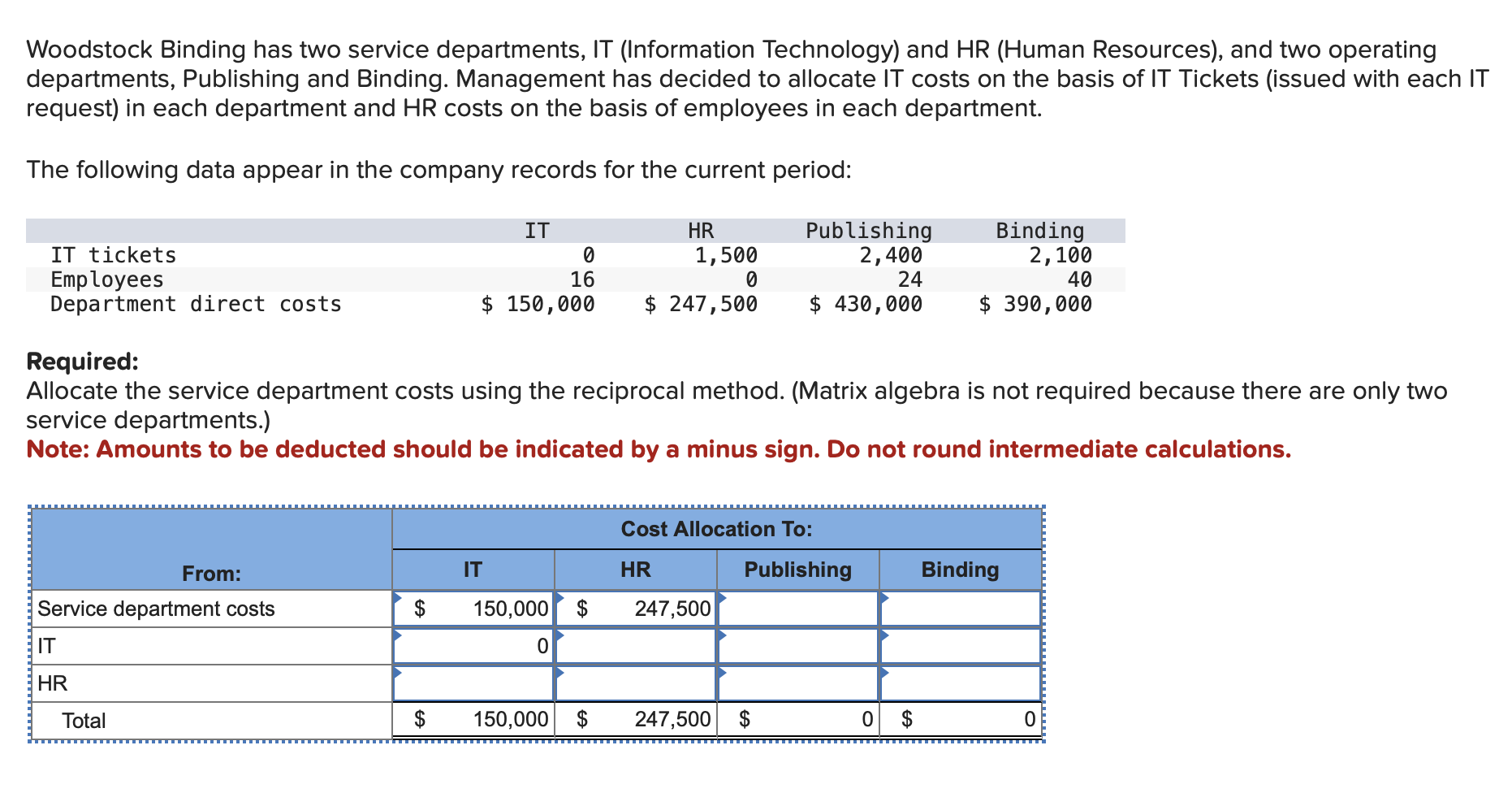 Solved Woodstock Binding has two service departments, IT | Chegg.com