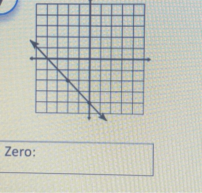 Solved Zero: | Chegg.com