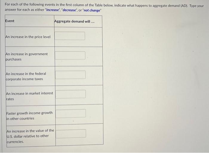 Solved For each of the following events in the first column | Chegg.com