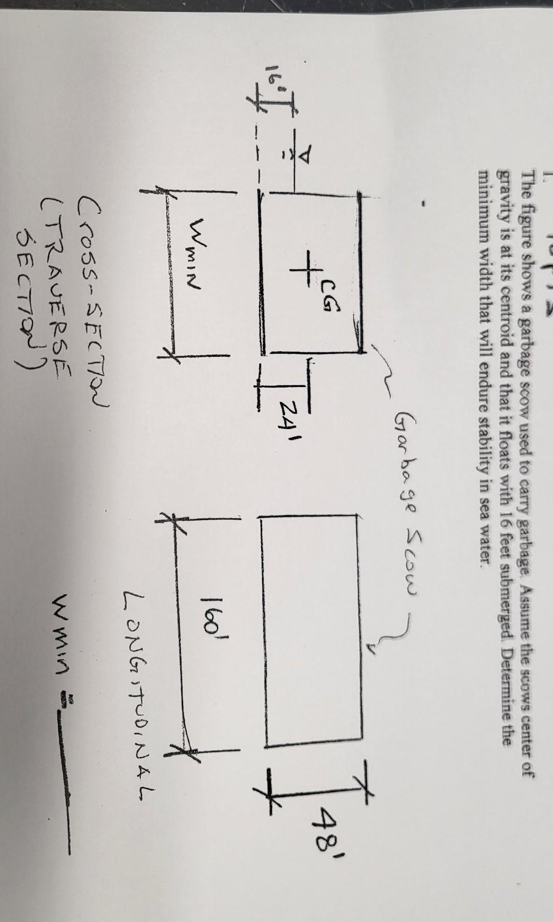 Solved The figure shows a garbage scow used to carry garbage | Chegg.com