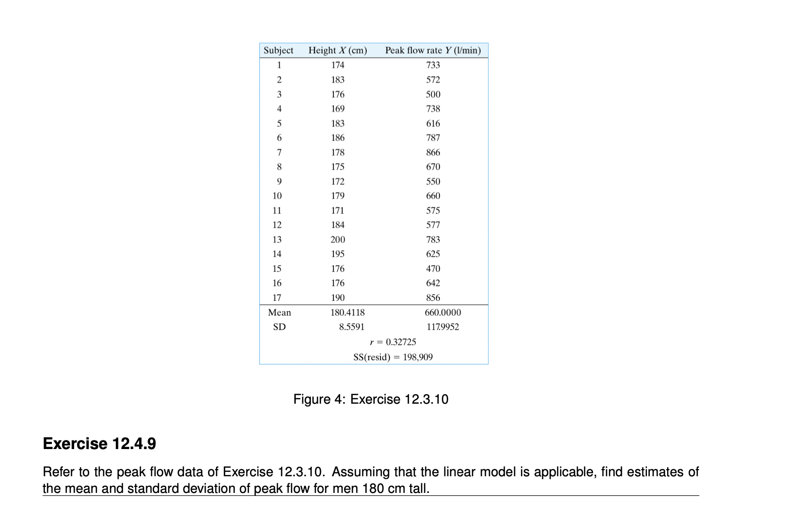 Solved Figure 4: Exercise 12.3.10Exercise 12.4.9Refer to the | Chegg.com