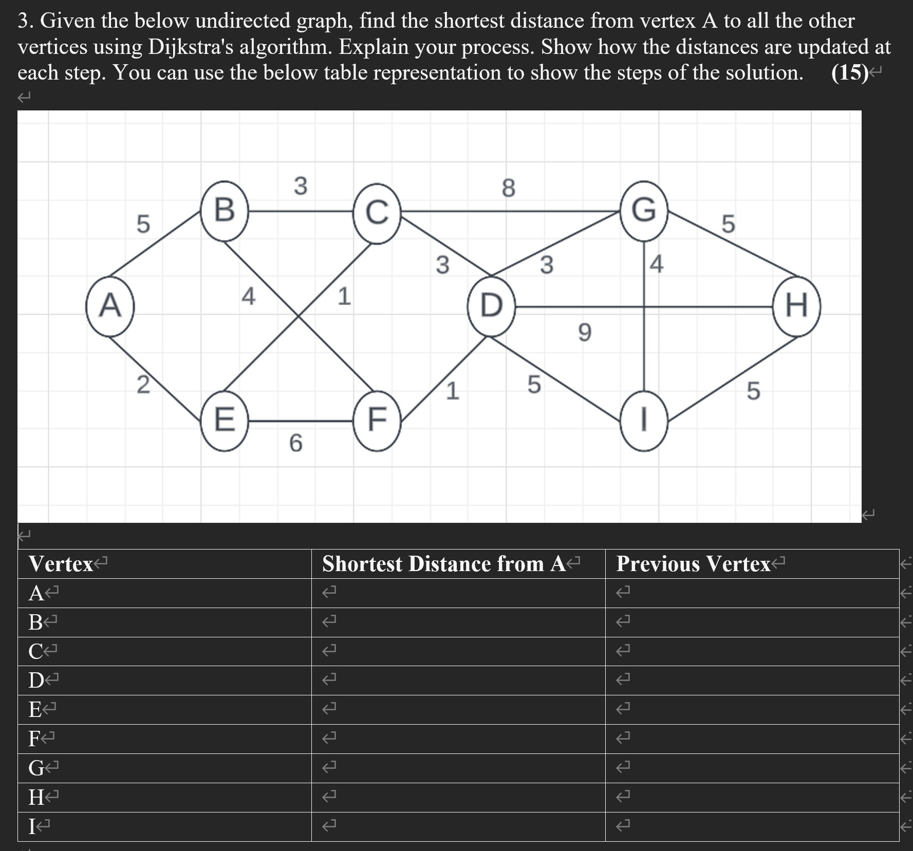 Solved Given the below undirected graph, find the shortest | Chegg.com