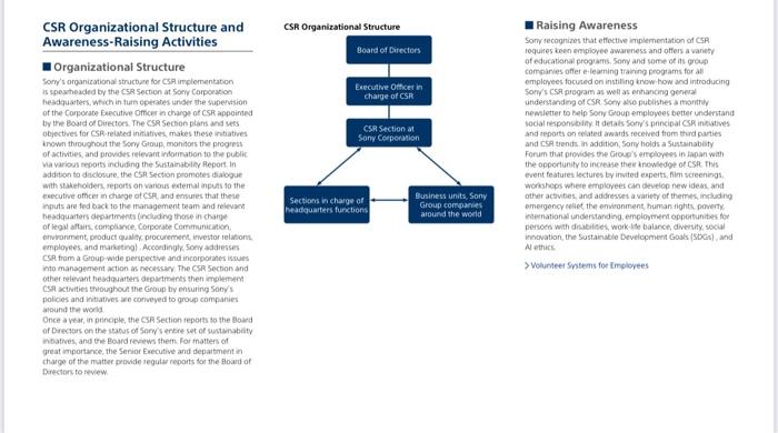 Solved CSR Organizational Structure Board of Directors | Chegg.com