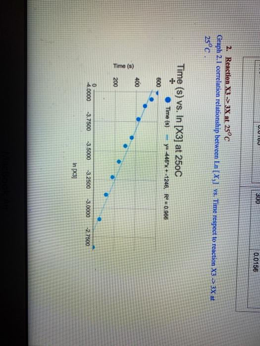 Solved determine rate constant, order of reaction and | Chegg.com