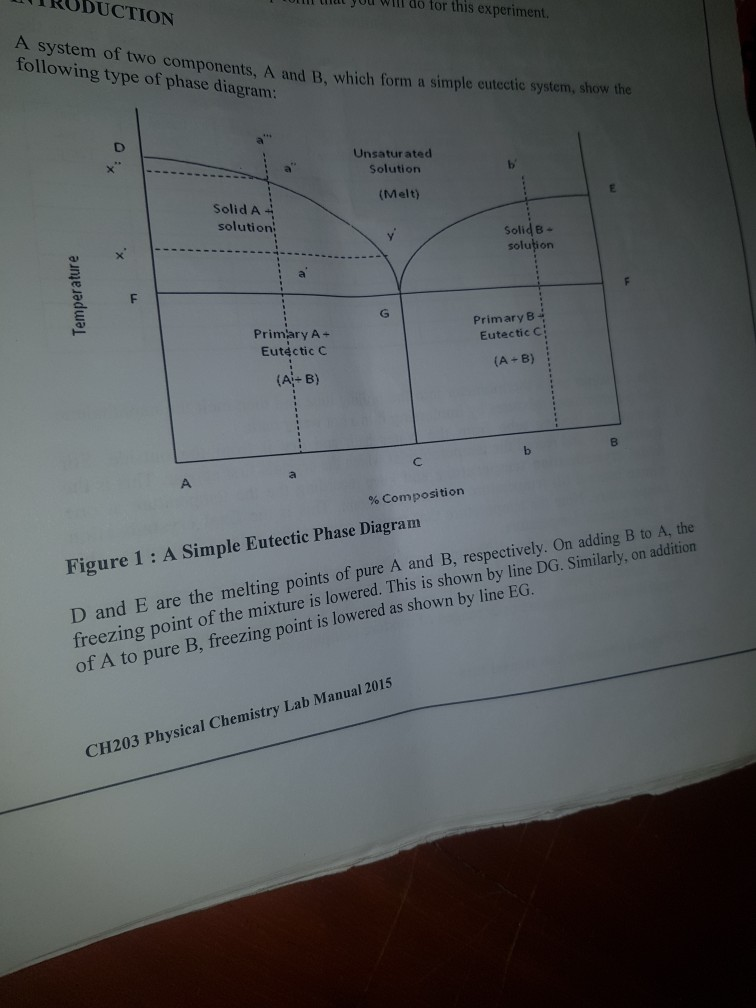 Solved As shown in Figure 1, in the Introduction section of | Chegg.com