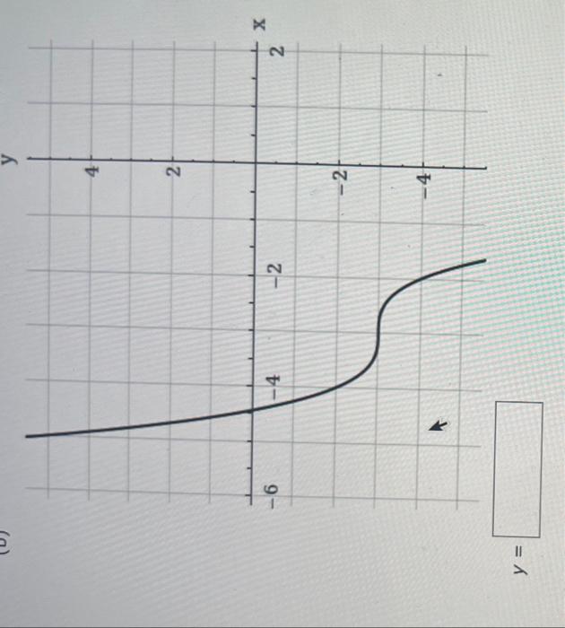 Solved Use the graph of f(x)= x3 to write an equation for | Chegg.com