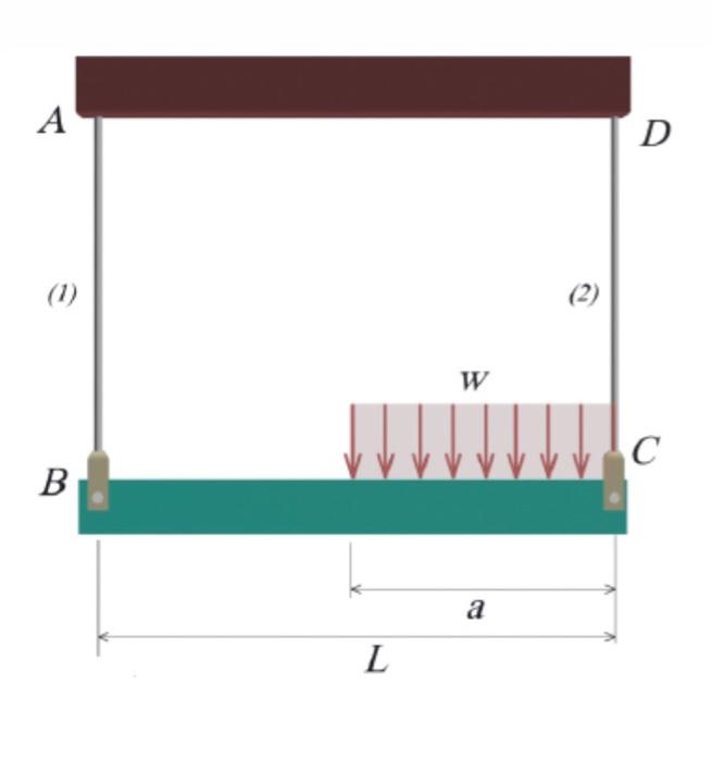 Solved The rigid beam BC shown in the figure is supported by | Chegg.com
