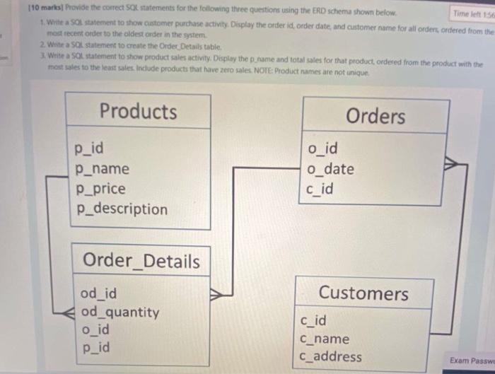 Solved 110 marks] Provide the correct sol statements for the | Chegg.com
