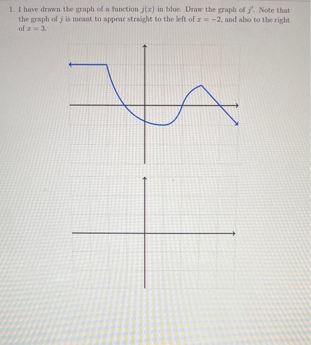 Solved 1. I have drawn the graph of a function j(x) in blue. | Chegg.com