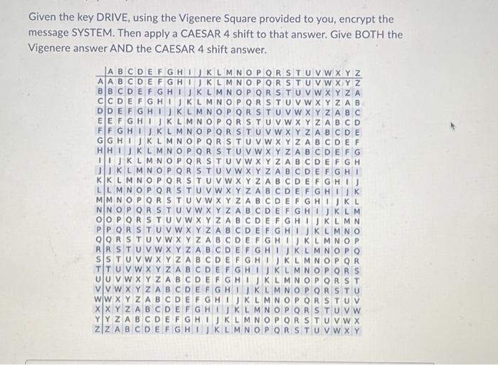 Solved Given the key DRIVE, using the Vigenere Square | Chegg.com
